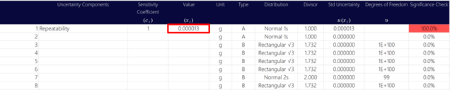 How to Perform a Repeatability Test for Estimating Uncertainty
