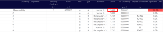 How to Perform a Repeatability Test for Estimating Uncertainty