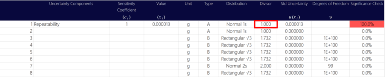 How to Perform a Repeatability Test for Estimating Uncertainty