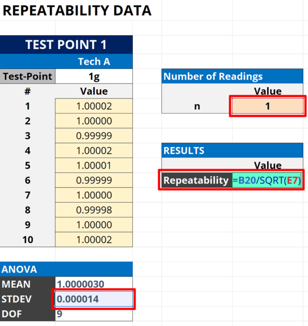 How to Perform a Repeatability Test for Estimating Uncertainty
