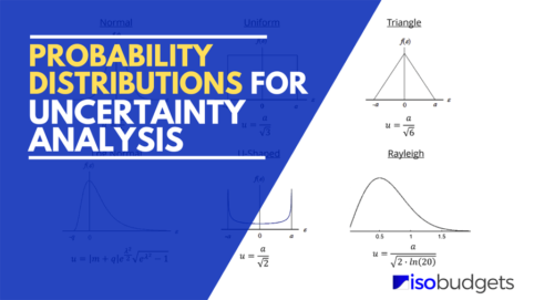 Probability Distributions for Measurement Uncertainty - isobudgets