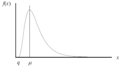 Probability Distributions for Measurement Uncertainty - isobudgets
