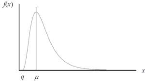 Probability Distributions for Measurement Uncertainty - isobudgets