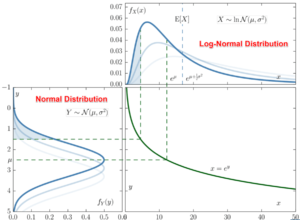 Probability Distributions for Measurement Uncertainty - isobudgets