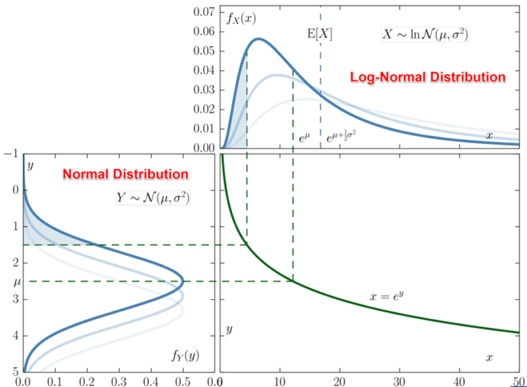 Probability Distributions for Measurement Uncertainty - isobudgets