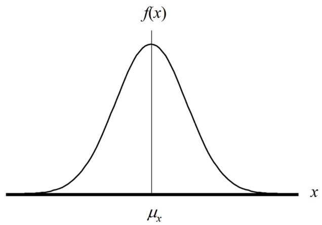 Probability Distributions for Measurement Uncertainty - isobudgets