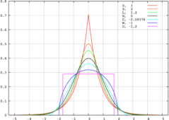 Probability Distributions for Measurement Uncertainty - isobudgets