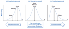 Probability Distributions for Measurement Uncertainty - isobudgets