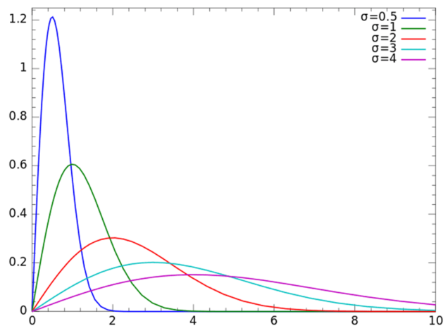 Probability Distributions for Measurement Uncertainty - isobudgets