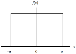 Probability Distributions for Measurement Uncertainty - isobudgets