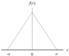 Probability Distributions for Measurement Uncertainty - isobudgets