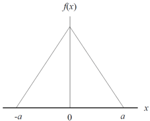 Probability Distributions for Measurement Uncertainty - isobudgets