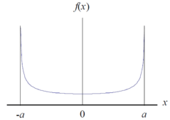 Probability Distributions for Measurement Uncertainty - isobudgets
