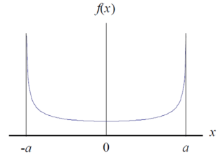 Probability Distributions for Measurement Uncertainty - isobudgets