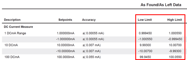 How to Calculate Stability for Uncertainty - isobudgets