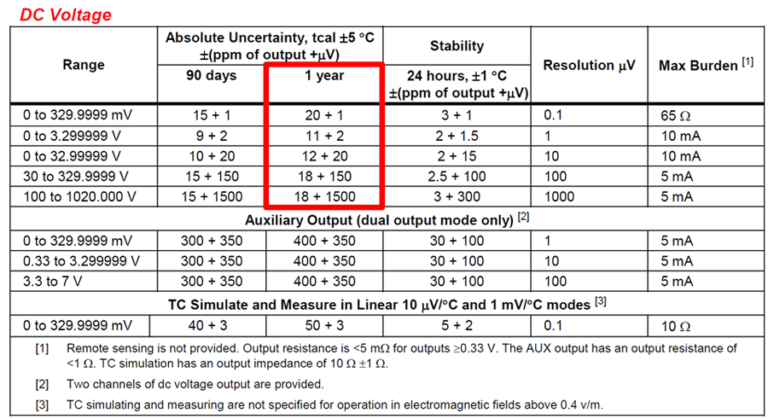 How to Calculate Stability for Uncertainty - isobudgets