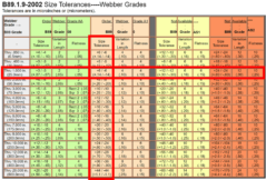 How to Calculate Stability for Uncertainty - isobudgets