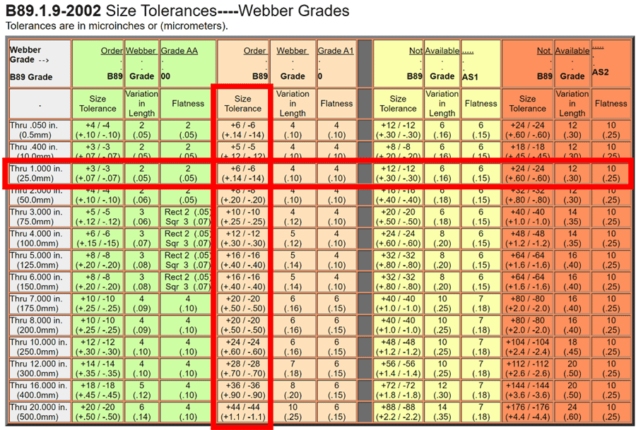 How to Calculate Stability for Uncertainty - isobudgets