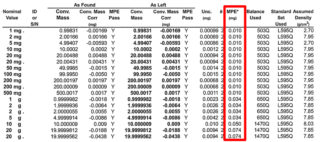 How to Calculate Stability for Uncertainty - isobudgets