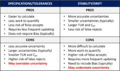 How to Calculate Stability for Uncertainty - isobudgets