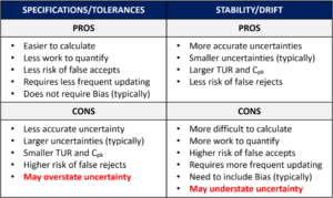 How to Calculate Stability for Uncertainty - isobudgets