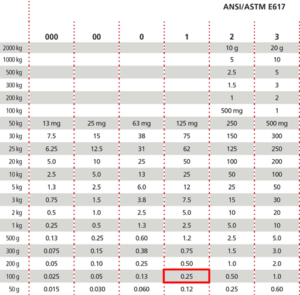 How to Calculate Stability for Uncertainty - isobudgets