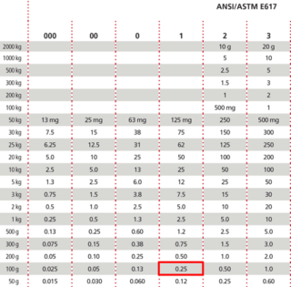 How to Calculate Stability for Uncertainty - isobudgets