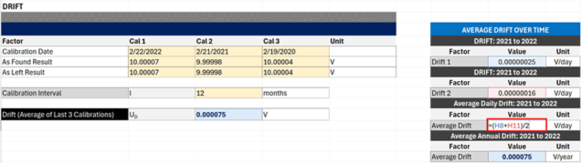 How to Calculate Drift Uncertainty - isobudgets