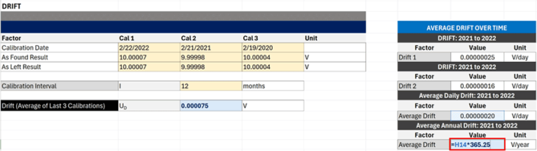 How to Calculate Drift Uncertainty - isobudgets