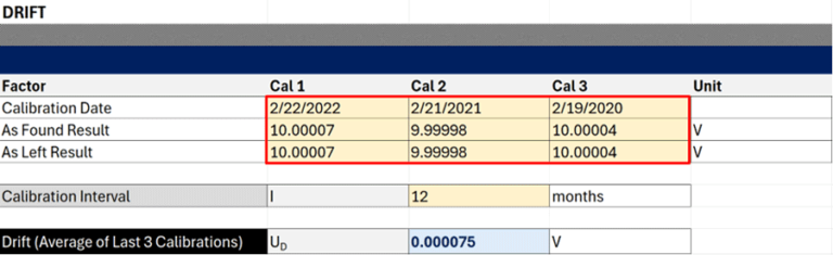 How to Calculate Drift Uncertainty - isobudgets