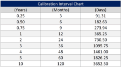 How to Calculate Drift Uncertainty - isobudgets