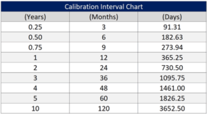 How to Calculate Drift Uncertainty - isobudgets