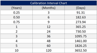 How to Calculate Drift Uncertainty - isobudgets