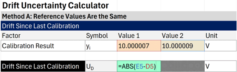 How to Calculate Drift Uncertainty - isobudgets
