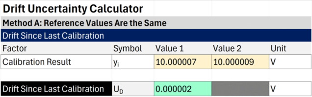 How to Calculate Drift Uncertainty - isobudgets