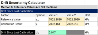 How to Calculate Drift Uncertainty - isobudgets