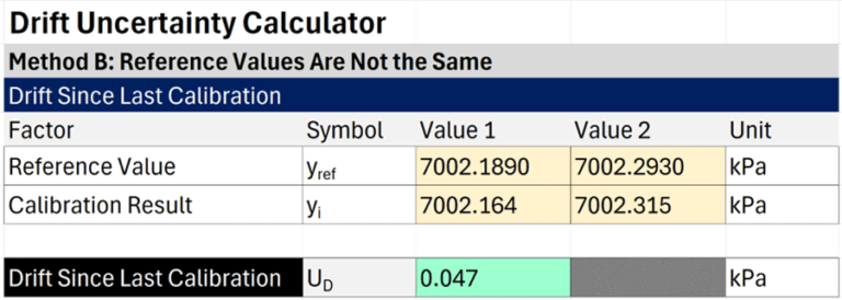 How to Calculate Drift Uncertainty - isobudgets